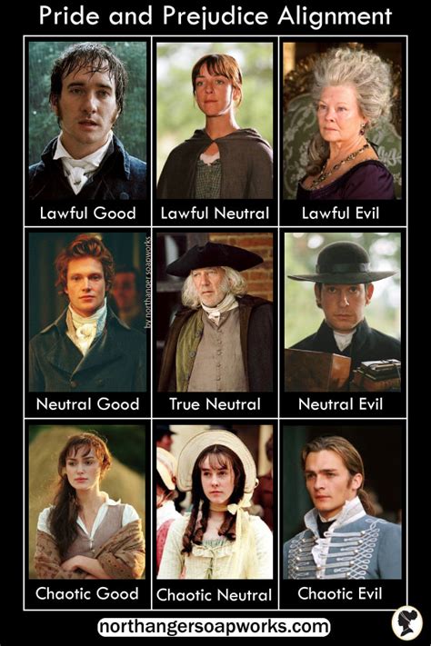 Dnd 5e Alignment Chart