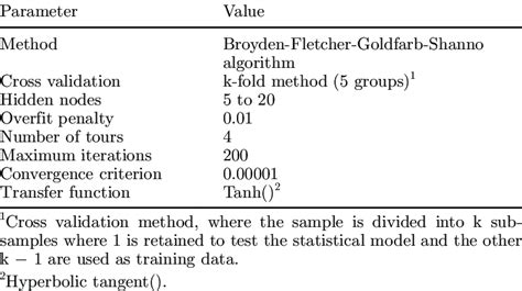 Parameters Used For Training And Validation Of The Artificial Neural Download Table