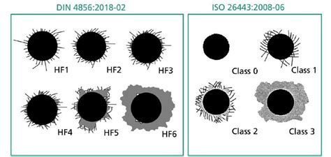 Figure 1 From Rockwell Adhesion Test Approach To