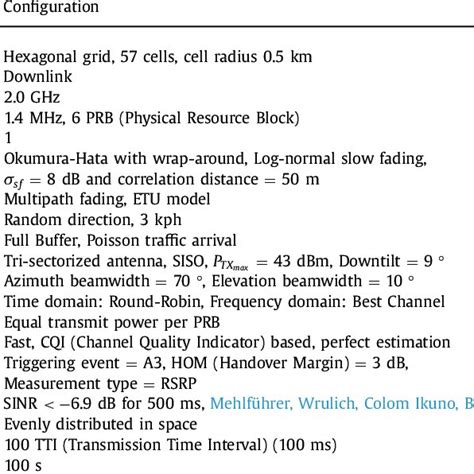 Simulation Parameters For Cells Normal Functioning Download Table