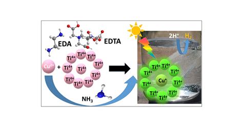 Facile One Pot Synthesis Of Cuxo Tio2 Photocatalysts By Regulating Cu Oxidation State For