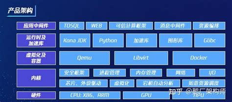 Tencentos相比centos不同点在哪？ 知乎