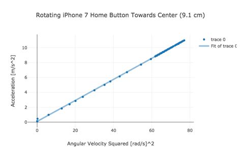 How To Easily Locate The Accelerometer In An IPhone