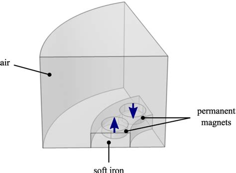 Figure 2 From An Angular Speed And Position Fll Based Estimator Using