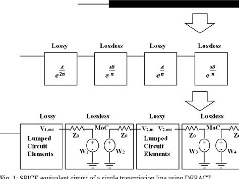 Figure 1 From Longitudinal Partitioning Based Waveform Relaxation Algorithm For Transient