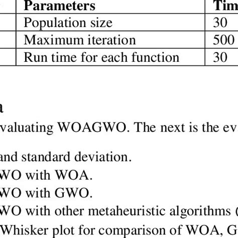 Parameter Initialization Download Table