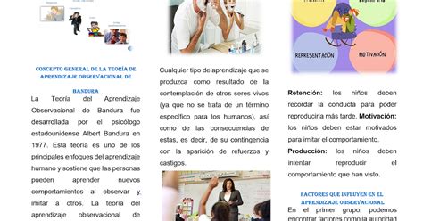 Teoría De Aprendizaje Observacional De Bandura