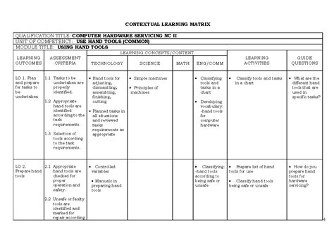 Clm Use Hand Tools Good 4 Contextual Learning Matrix Qualification Title Computer Hardware