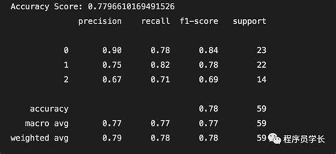 一文学会使用 Scikit Learn 进行多分类 墨天轮