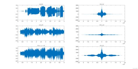 序列卷积与相关运算（含matlab演示代码）序列卷积运算 Csdn博客