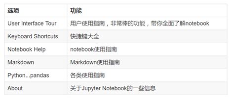 最详尽使用指南：超快上手jupyter Notebook 知乎