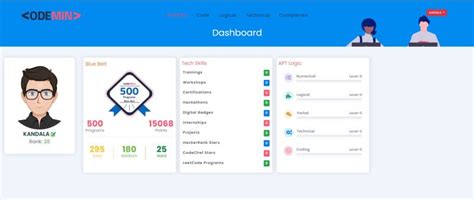 Shri Nidhi On Linkedin Coders Thubtrainees Programmer Coderslife