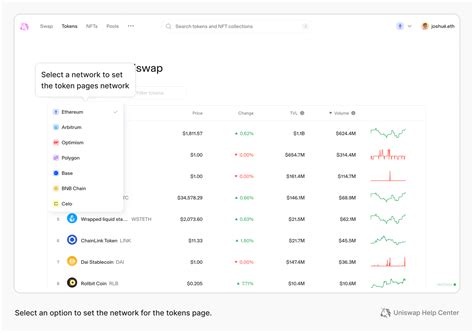How To Use The Uniswap Tokens Page Uniswap Labs