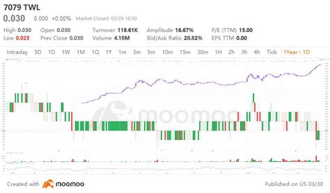 The Untold Secrets Of Twl Holdings Berhad I3investor