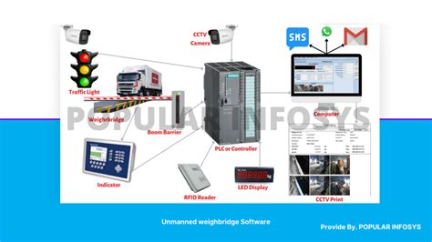 Unmanned Weighbridge Software Automation Weighbridge System