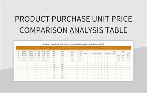Free Comparison Analysis Templates For Google Sheets And Microsoft Excel Slidesdocs