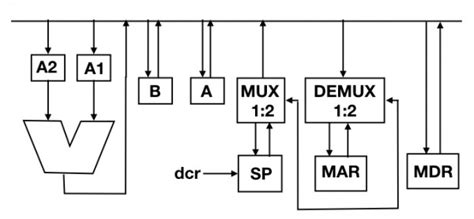 Cpu Clock Cycles Required To Execute The Following Inx Electrical