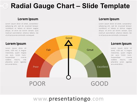 Speedometer Chart Template