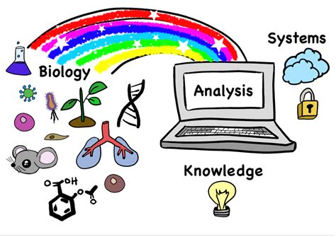 Bridging The Code Of Life With Intellectual Property Exploring Bioinformatics And Ip