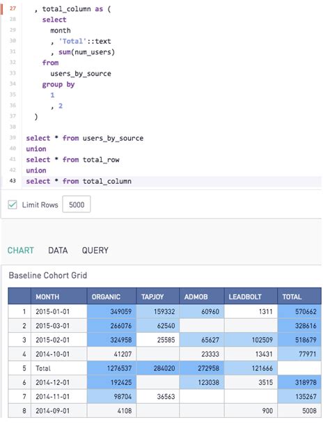 Adding A Total Row Or Column To Your Cohort