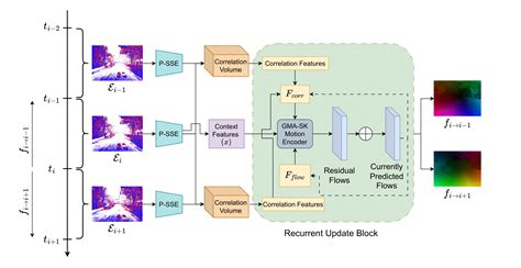 Event Cameras Event Camera SLAM Event Based Vision Event Based Camera Event SLAM