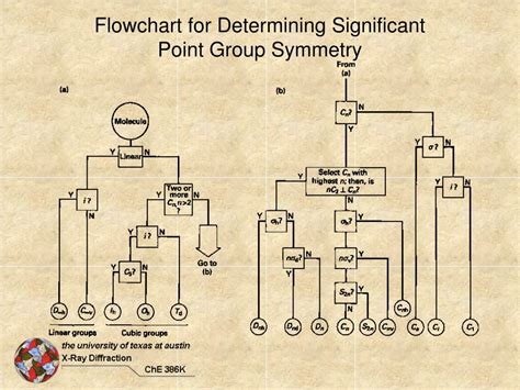 Ppt 32 Crystallographic Point Groups Powerpoint Presentation Free Download Id 3224288