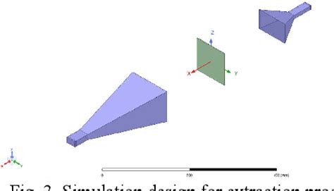 Figure 3 From Free Space Method For Measurement Of Dielectric Properties At Microwave