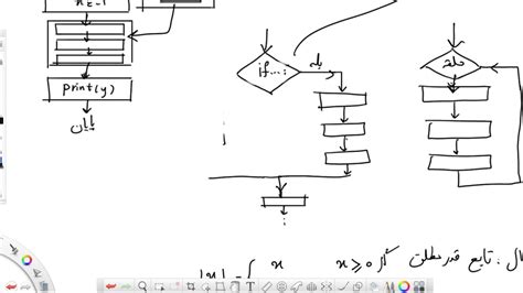 Python Programming Session 3 Youtube