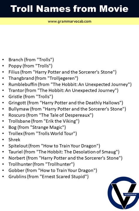 List of Cute and Funny Troll Names - GrammarVocab