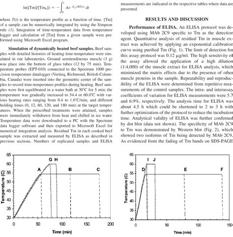 Time Temperature Profiles Of Dynamically Heated Beef Samples