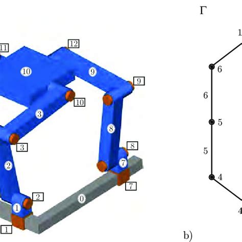 a 3 dof parallel manipulator consisting of 10 moving bodies labeled