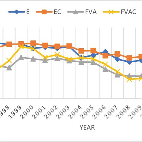 Clustering Coefficient Of The Four Types Of Networks Download Scientific Diagram