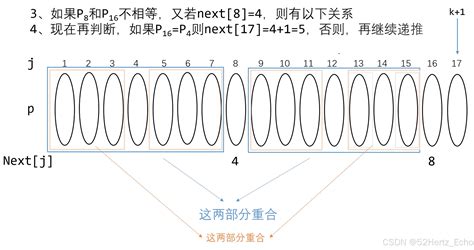 【优选算法】kmp模式匹配算法 {算法介绍；算法原理：核心原理，如何求next数组；代码实现} kmp算法原理 csdn博客