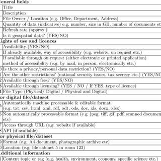 Metadata Fields General Right Related For Digital Files For Download Scientific Diagram