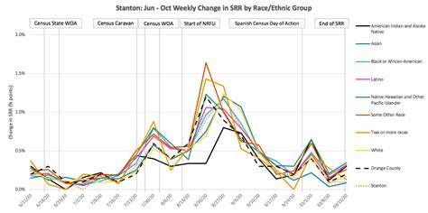Stanton — Census Atlas Orange County