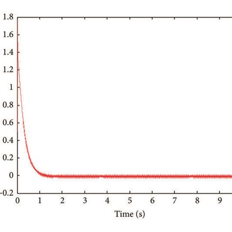tracking error e1 of input signal 1 download scientific diagram