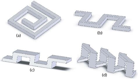 Figure 1 From Development Of Planar Microcoils For An Electromagnetic