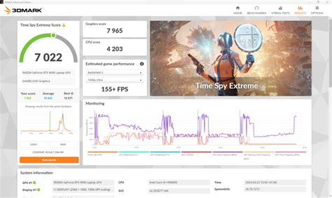 Test Acer Predator Helios Ph Avis Complet Et D Taill