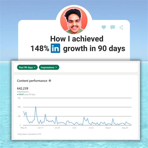 Saurabh Pandey 🚀 On Linkedin How I Achieved 148 Linkedin Growth In 90