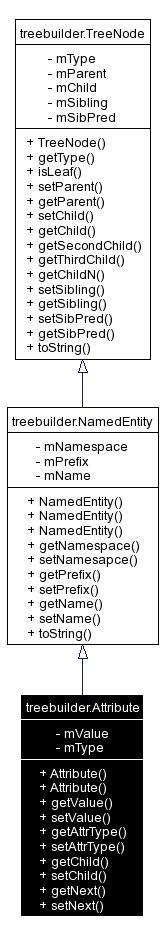building an in memory tree using the xmlpullparser treebuilder