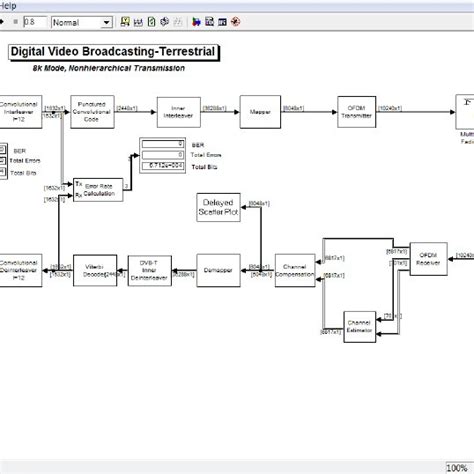 Dvb T Transmitter Block Diagram Download Scientific Diagram