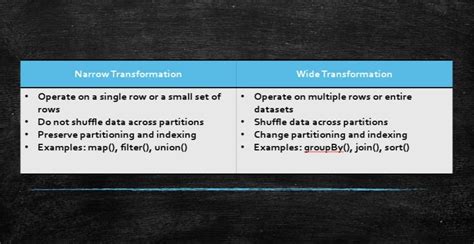 pyspark transformations narrow vs wide nadarajan s posted on the