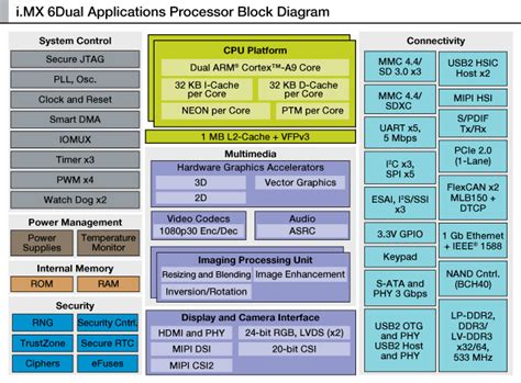 Tiny Arm Cortex A9 Based Motherboard Runs Linux Android