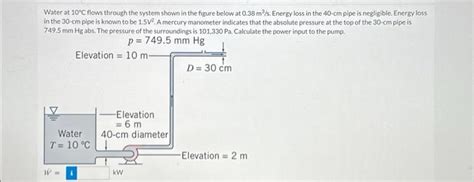 Solved Water At C Flows Through The System Shown In The Chegg