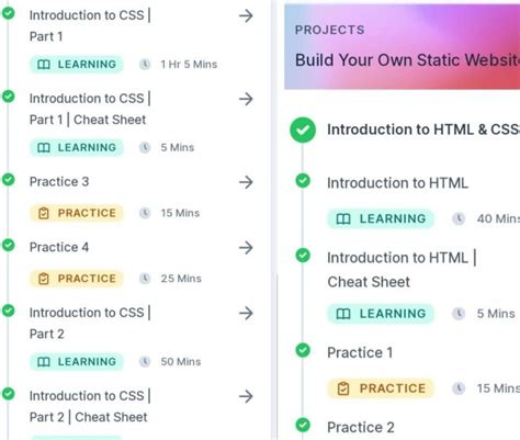 Pavani Tadiboina On Linkedin Day1 30daysofcodechallenge
