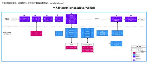 Pid工艺流程图仪表符号，pid流程图中pid各表示什么