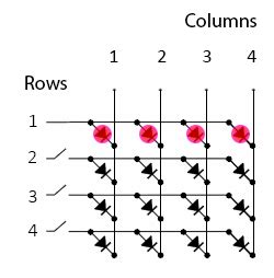 MyRIO LED Wall 32x32 RGB LED Matrix NI Community