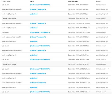 electron data usage problem redux troubleshooting particle