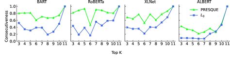 Figure 4 From Pragmatic Reasoning Unlocks Quantifier Semantics For