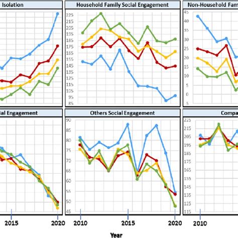 By Annual Family Income Adjusted For Age Sex Race And Ethnicity Download Scientific